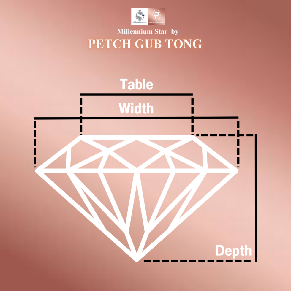 เพชร 3 Excellent Cut (3EX) คืออะไร? เคล็ดลับวิธีเลือกซื้อ ...